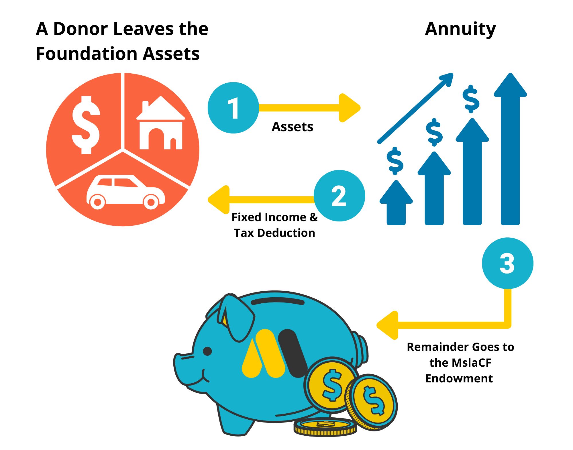 What Is A Charitable Endowment at Gemma Nock blog